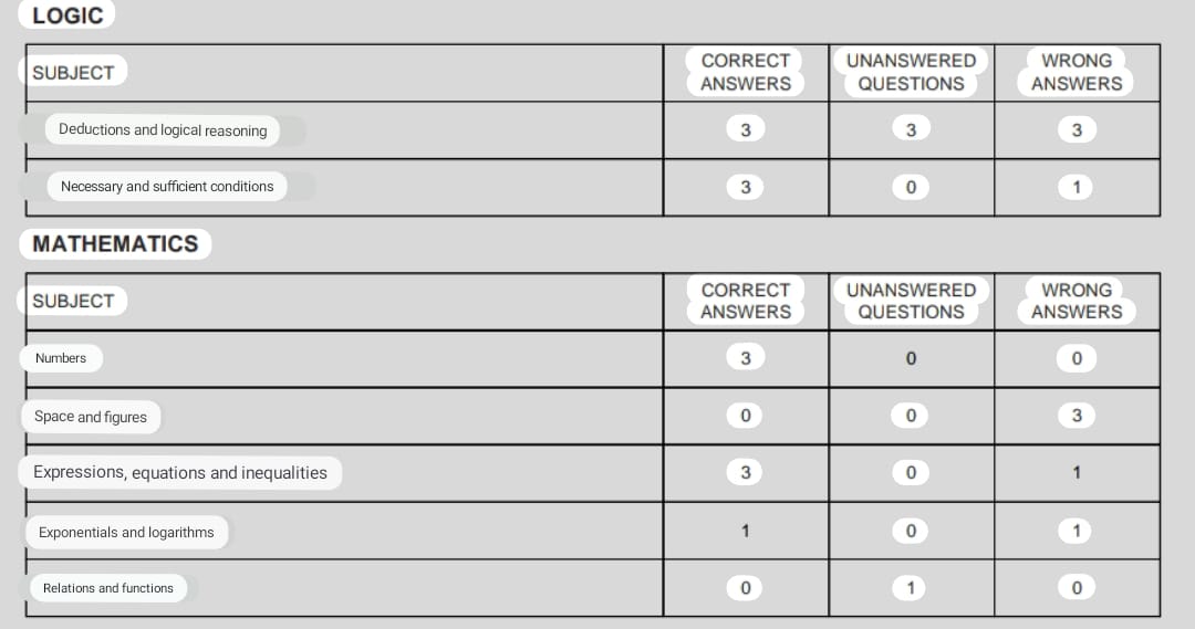 A comprehensive guide to the English TOLC-E exam – Cloud LearnX